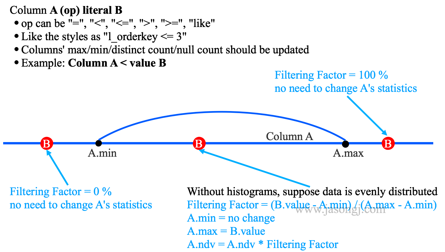 Spark SQL 性能优化再进一步 CBO 基于代价的优化(转) - Anthon