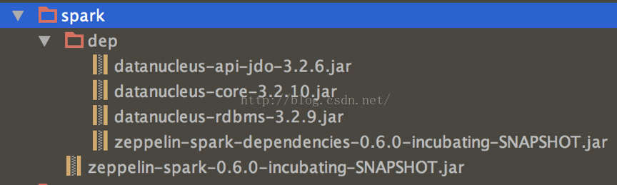 Zeppelin源码分析---目录结构与modules分析 - Anthon