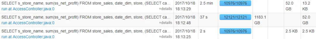 Spark SQL在100TB上的自适应执行实践（转载） - Anthon